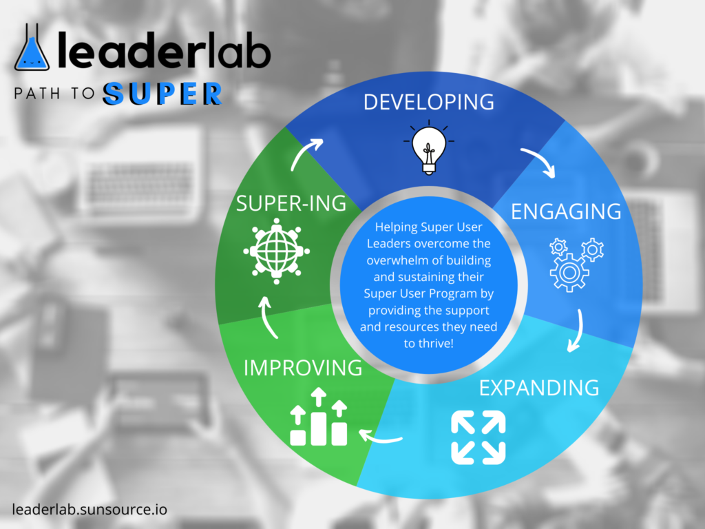 leaderlab - SUNsource